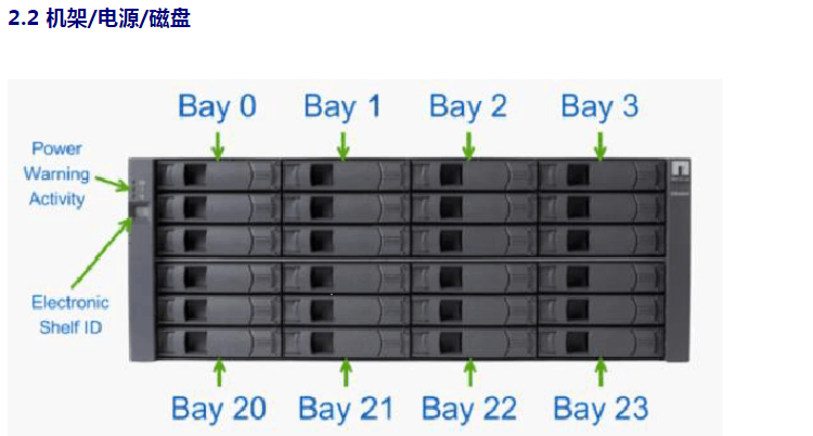 存储运维知识点记录（netapp,华为，HP-3par,emc）_3par存储常用命令-CSDN博客