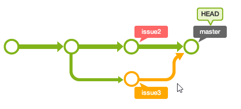 Git操作教程_git mr-CSDN博客