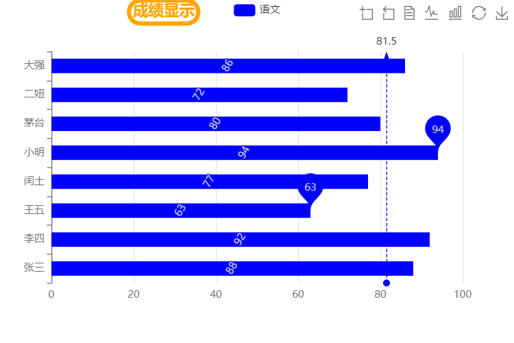 ECharts可视化基础——柱状图_series-bar.markline.data. 0-CSDN博客