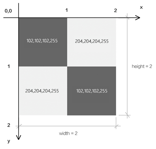 canvas学习一_canvas.getcontext-CSDN博客