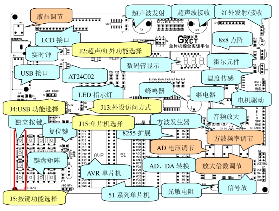 【ct107d】开发版说明书_ct107daurt-CSDN博客