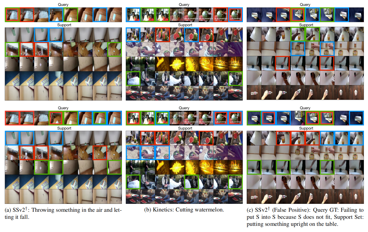 Temporal-Relational CrossTransformers for Few-Shot Action Recognition 学习解读_fadedtj的博客-CSDN博客