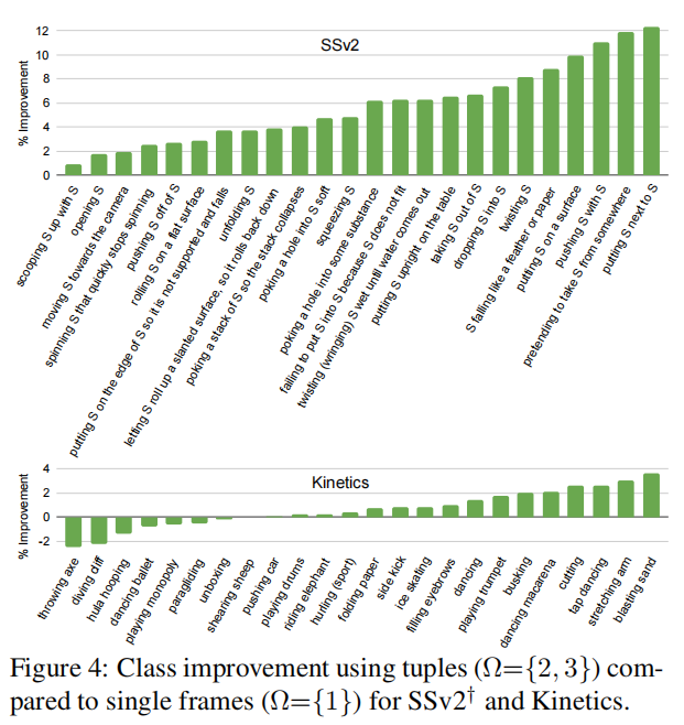 Temporal-Relational CrossTransformers for Few-Shot Action Recognition 学习解读_fadedtj的博客-CSDN博客