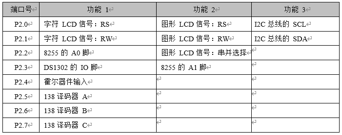 【ct107d】开发版说明书_ct107daurt-CSDN博客
