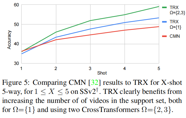 Temporal-Relational CrossTransformers for Few-Shot Action Recognition 学习解读_fadedtj的博客-CSDN博客