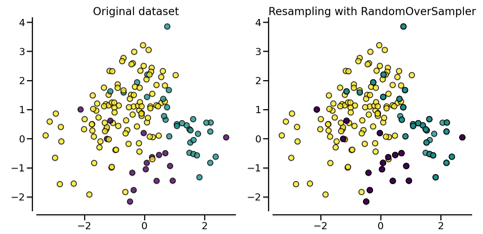 【机器学习】详解 使用 imblearn 应对类别不均衡_im-blearn-CSDN博客