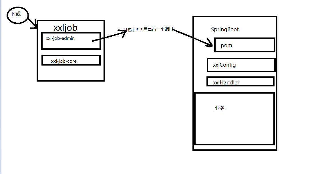 XXLJob与SpringCloud整合_springcloud xxl-job-CSDN博客