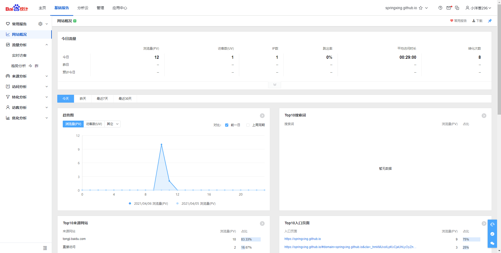 百度统计使用教程一_百度统计功能是如何实现的-CSDN博客