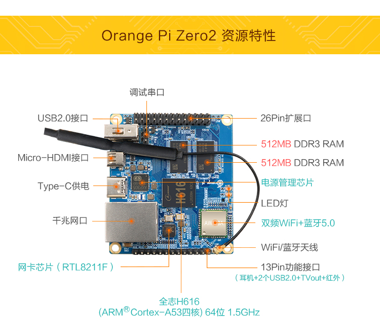 香橙派OrangePi zero2开发板连接3.5寸SPI LCD显示屏的使用方法_orange pi外接屏幕显示项有哪些-CSDN博客