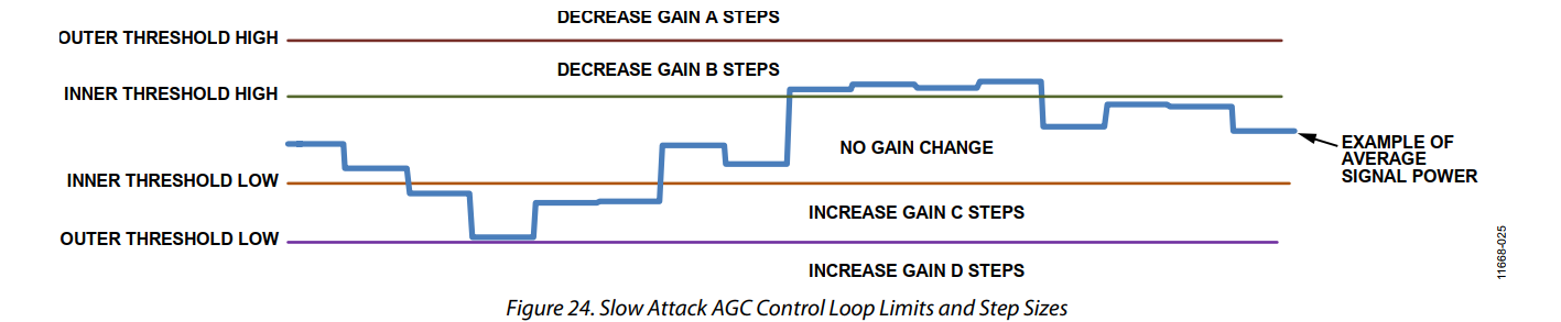 AD9361 补充（上）_9361补充-CSDN博客