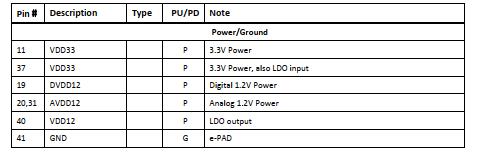 CS5216最新规格书|CS5216最新中文说明书|CS5216 datasheet中文说明-CSDN博客