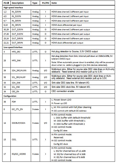 CS5216最新规格书|CS5216最新中文说明书|CS5216 datasheet中文说明-CSDN博客