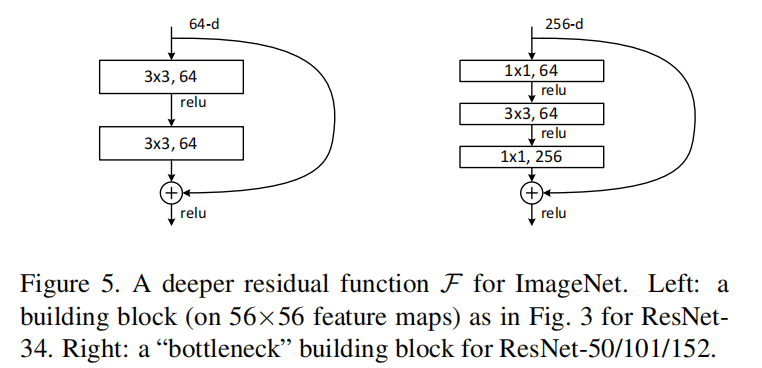tensorflow2.2中定义的ResNet和ResneXt中的bottleneck结构-CSDN博客