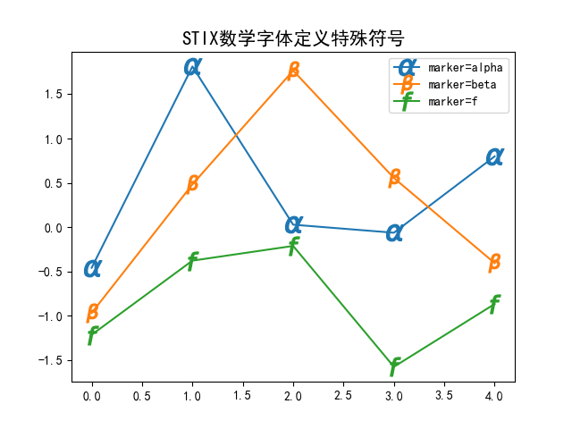 可视化之路（四）Line2D类详解_小猪猪家的大猪猪的博客-CSDN博客_line2d