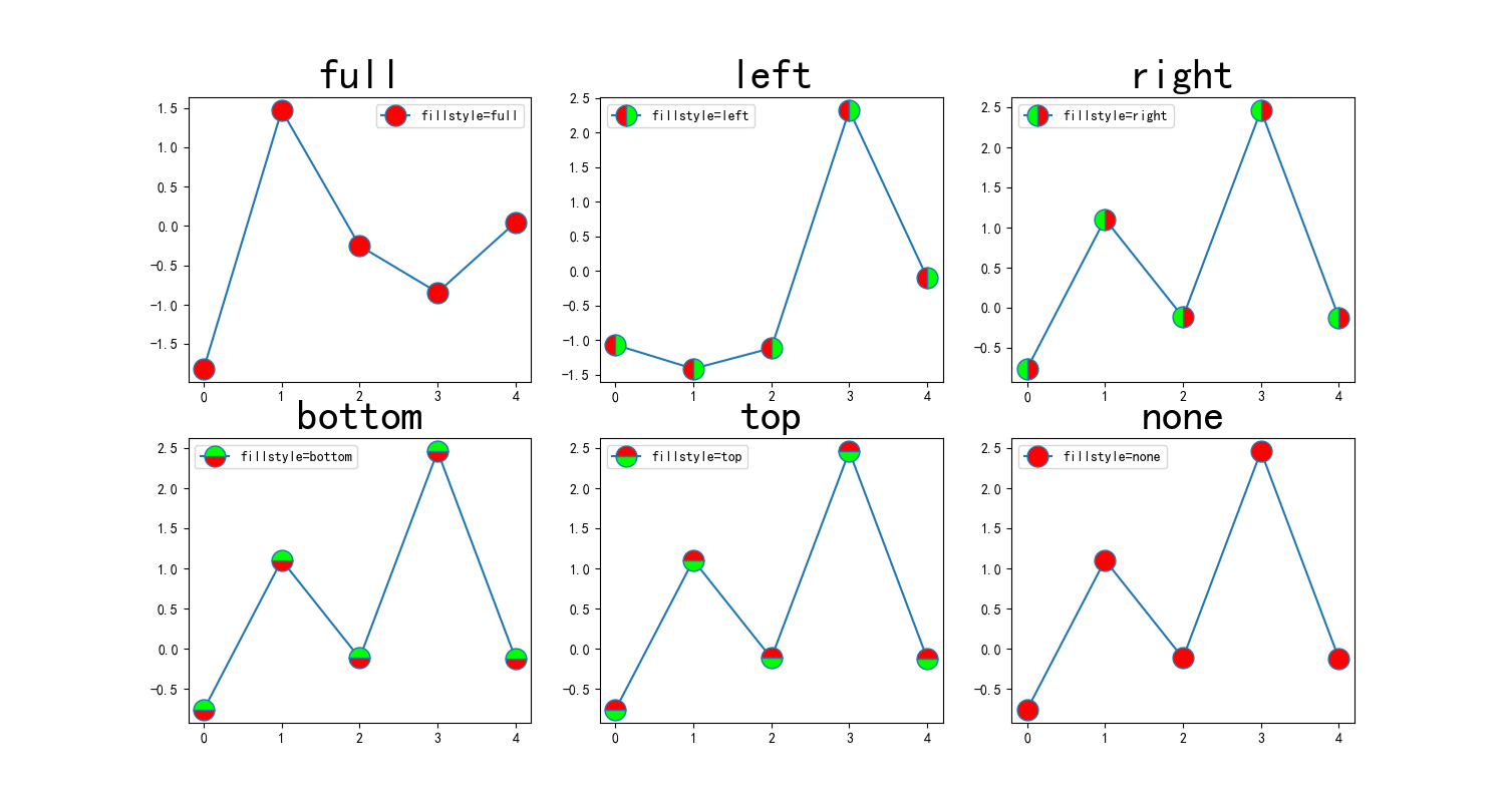 可视化之路（四）Line2D类详解_小猪猪家的大猪猪的博客-CSDN博客_line2d