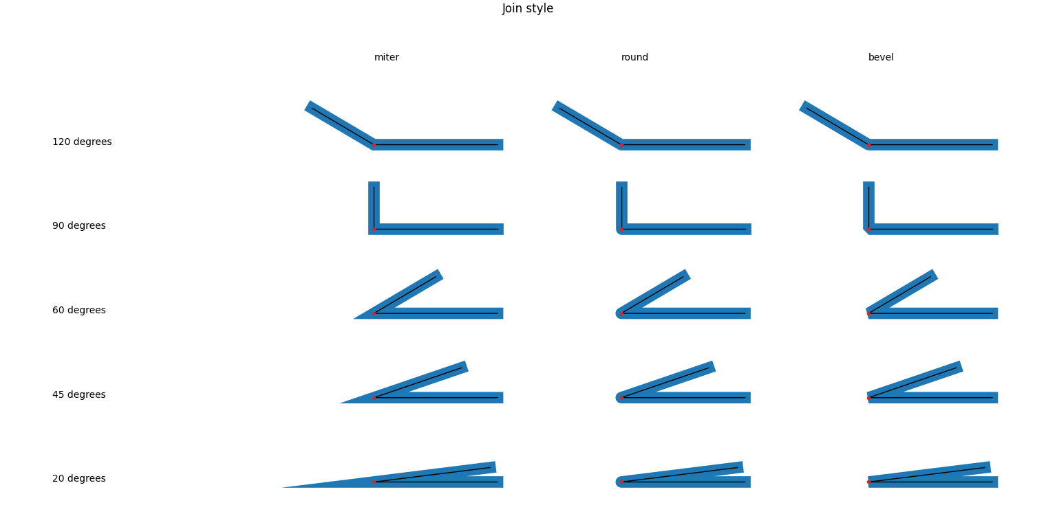 可视化之路（四）Line2D类详解_小猪猪家的大猪猪的博客-CSDN博客_line2d