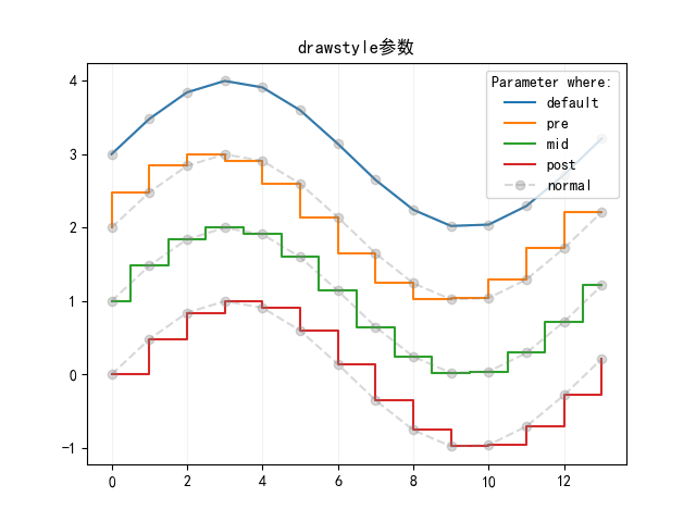 可视化之路（四）Line2D类详解_小猪猪家的大猪猪的博客-CSDN博客_line2d