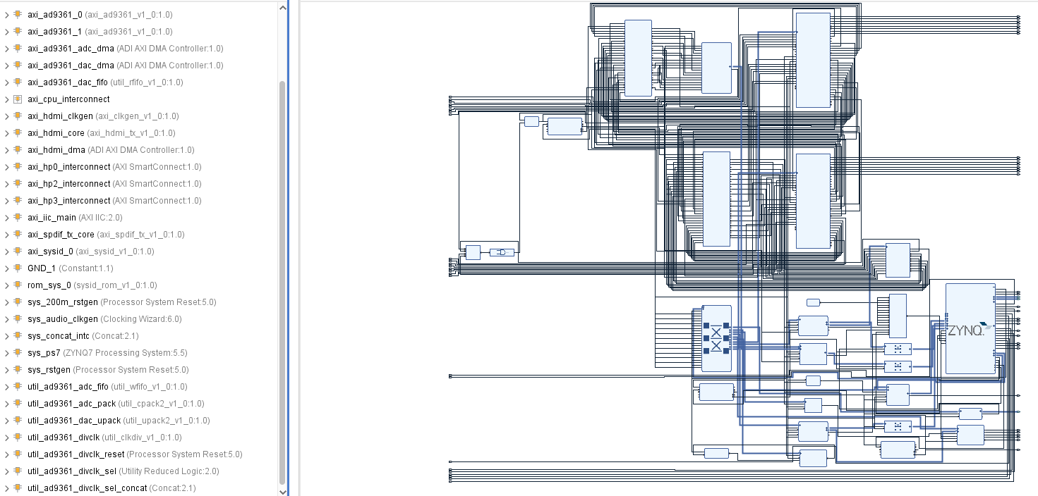AD fmcomms5 踩坑笔记_adi reference designs hdl user guide-CSDN博客