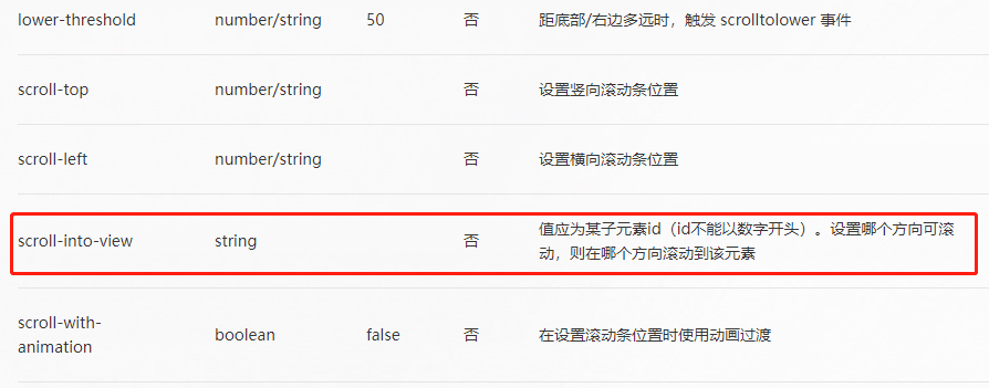 小程序实现按照首字母检索列表_小程序车标列表字母筛选-CSDN博客