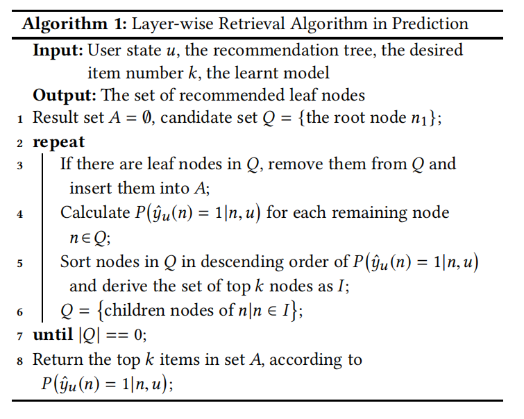 基于树的召回框架（一）：Learning Tree-based Deep Model for Recommender Systems_树模型 召回-CSDN博客