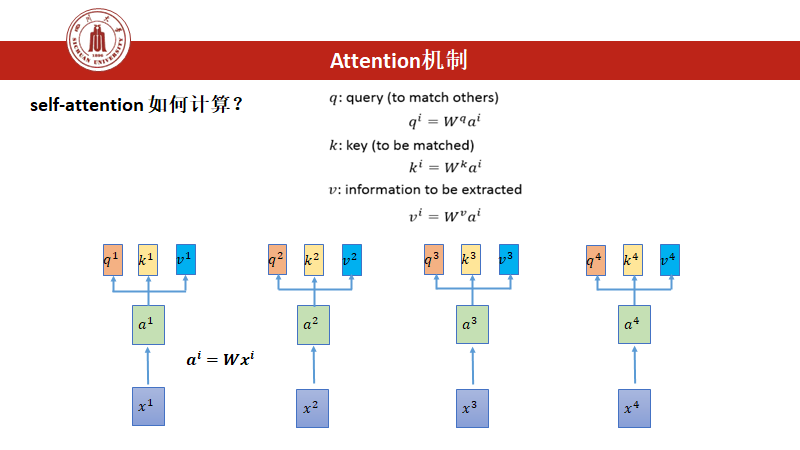 BERT详解——原理篇（组会PPT，其中大量参考李宏毅的bert课程视频）_bert ppt-CSDN博客