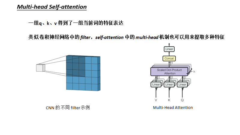 BERT详解——原理篇（组会PPT，其中大量参考李宏毅的bert课程视频）_bert ppt-CSDN博客