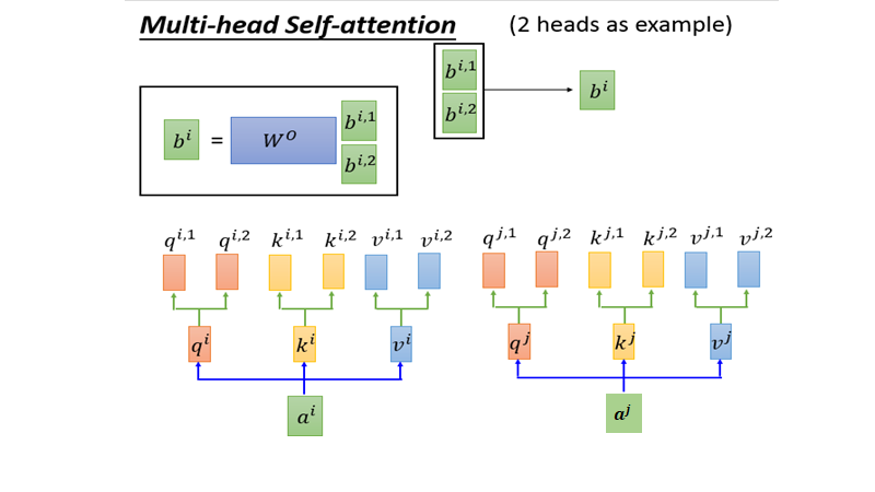 BERT详解——原理篇（组会PPT，其中大量参考李宏毅的bert课程视频）_bert ppt-CSDN博客