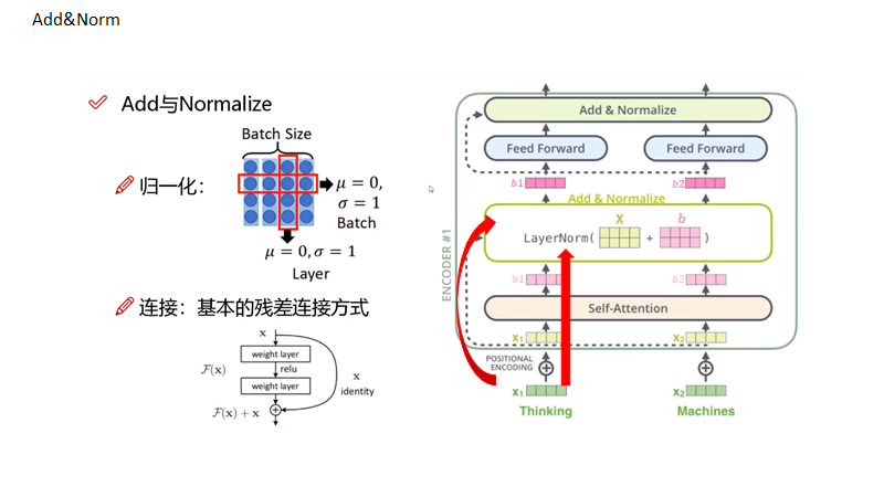 BERT详解——原理篇（组会PPT，其中大量参考李宏毅的bert课程视频）_bert ppt-CSDN博客