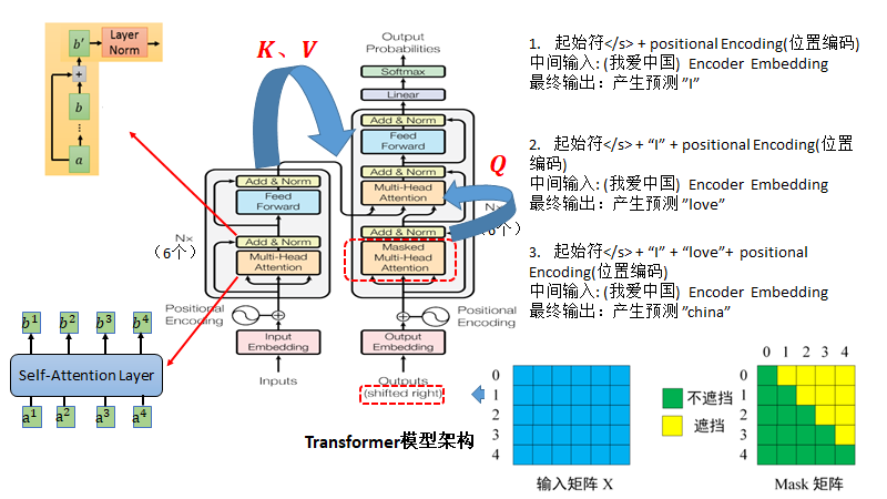 BERT详解——原理篇（组会PPT，其中大量参考李宏毅的bert课程视频）_bert ppt-CSDN博客