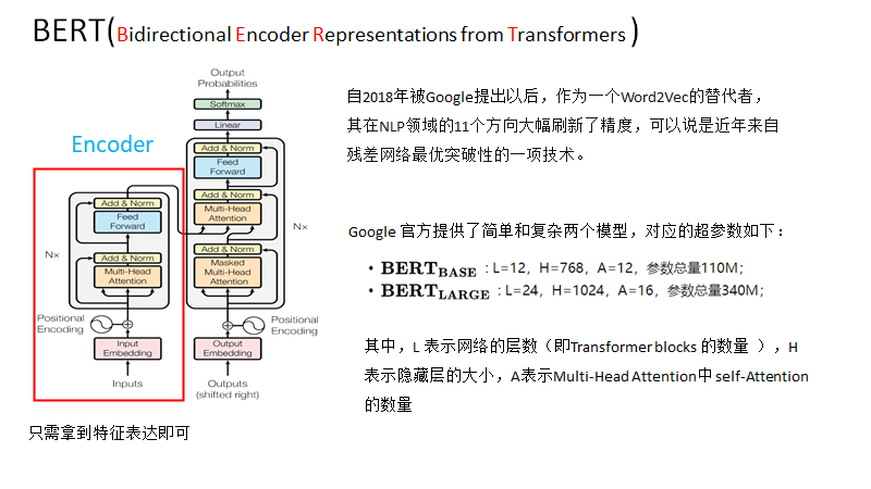 BERT详解——原理篇（组会PPT，其中大量参考李宏毅的bert课程视频）_bert ppt-CSDN博客