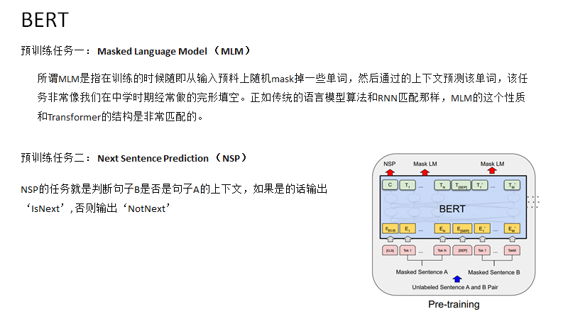 BERT详解——原理篇（组会PPT，其中大量参考李宏毅的bert课程视频）_bert ppt-CSDN博客