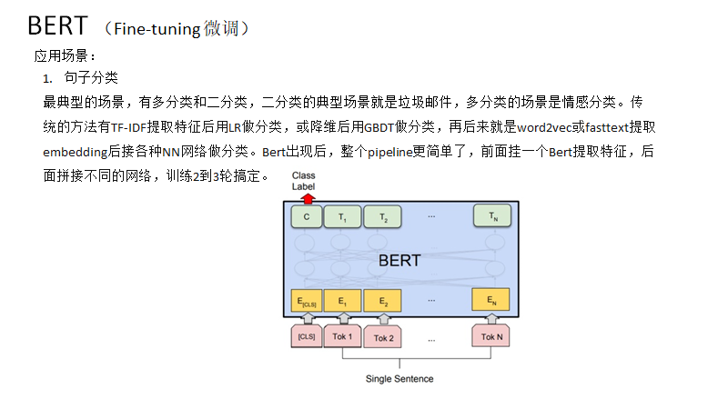 BERT详解——原理篇（组会PPT，其中大量参考李宏毅的bert课程视频）_bert ppt-CSDN博客