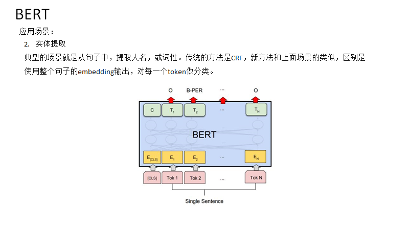 BERT详解——原理篇（组会PPT，其中大量参考李宏毅的bert课程视频）_bert ppt-CSDN博客