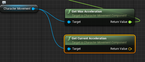UE4：当前加速度由来_ue4 当前加速度-CSDN博客