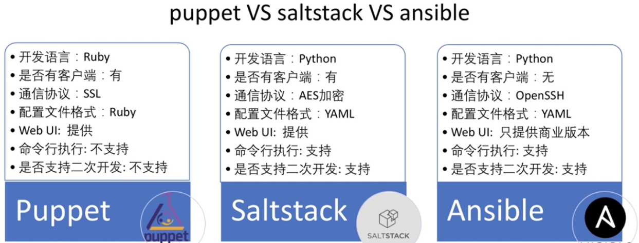 自动化运维工具ansible的安装部署（图文详解！）_ansible安装部署-CSDN博客