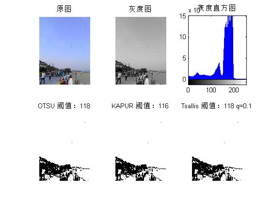 【图像分割】基于Matlab Tsallis熵算法灰度图像分割【含Matlab源码 715期】-CSDN博客