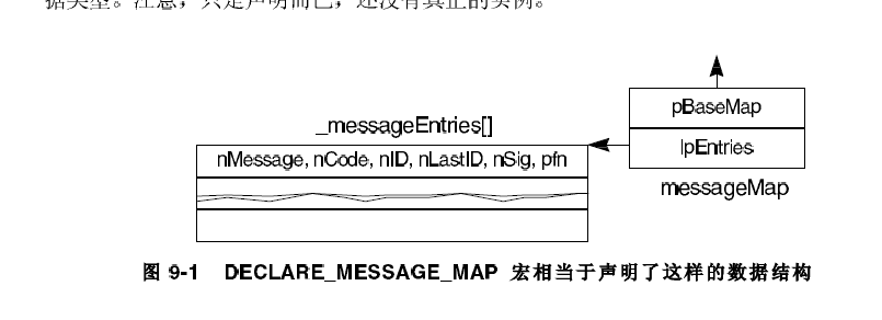 深入浅出MFC之6大技术 消息映射（ DECLARE_MESSAGE_MAP） 和命令传递 ON_NOTIFY ON_COMMAND ON_MESSAGE 三大难点解析_mfc 映射表的写法 ...