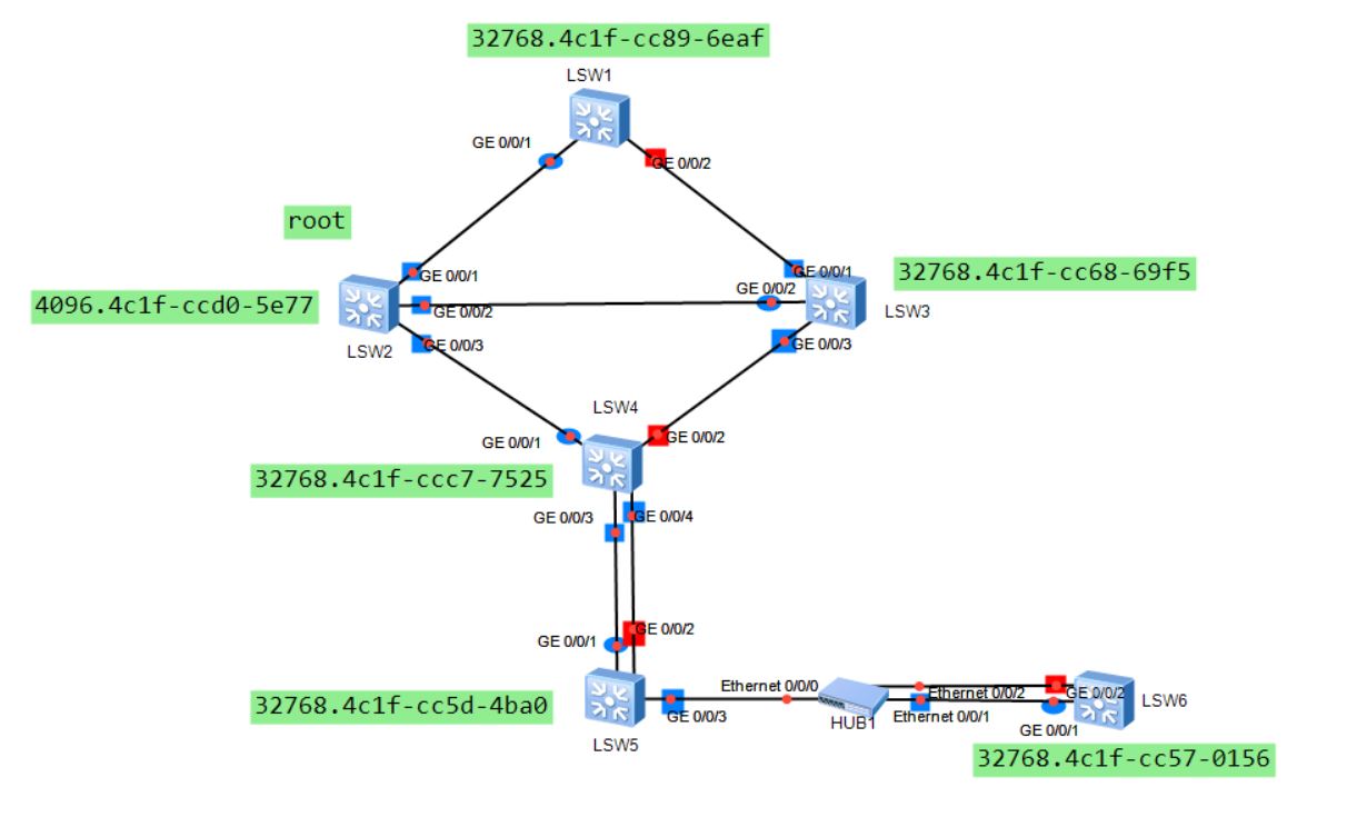 STP的学习总结_stp学习-CSDN博客