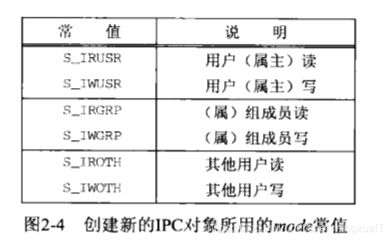 Linux——posix 消息队列linux P消息队列 Csdn博客
