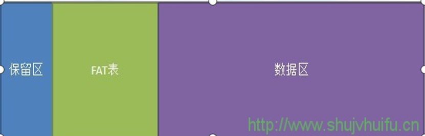 exfat文件系统_exfat分区结构-CSDN博客