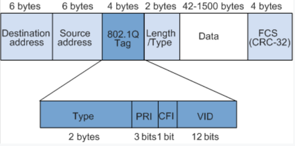 vlan_vlan1-CSDN博客
