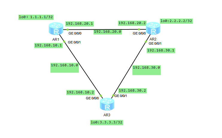 VLAN_交换机配置wrong parameter found at position-CSDN博客