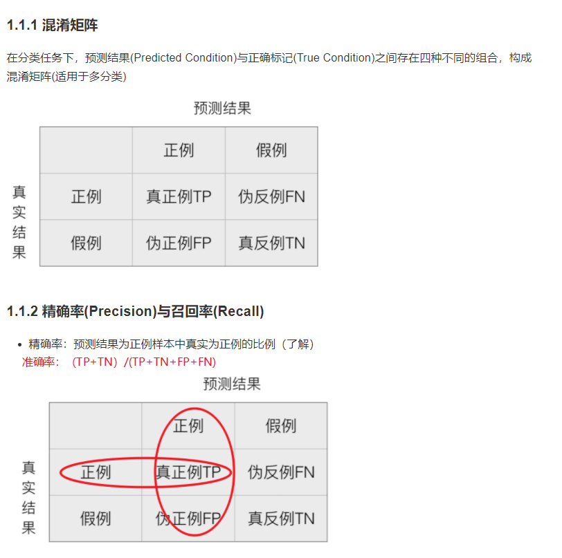 准确率、精确率、召回率、F1-score、TPR、FPR、ROC曲线、AUC_tpr与fpr的计算公式-CSDN博客
