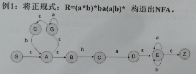 【编译原理】正规式转换成NFA_正规式转化为nfa-CSDN博客