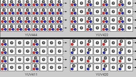 视频基础YUV/RGB_yuv422转rgb888-CSDN博客