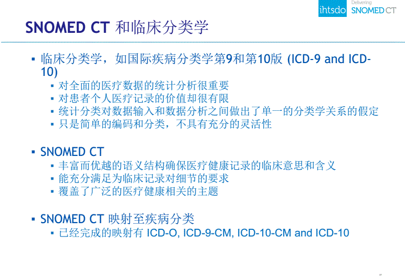 snomed ct-CSDN博客