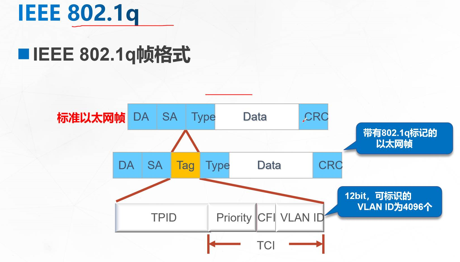 VLAN_交换机配置wrong parameter found at position-CSDN博客