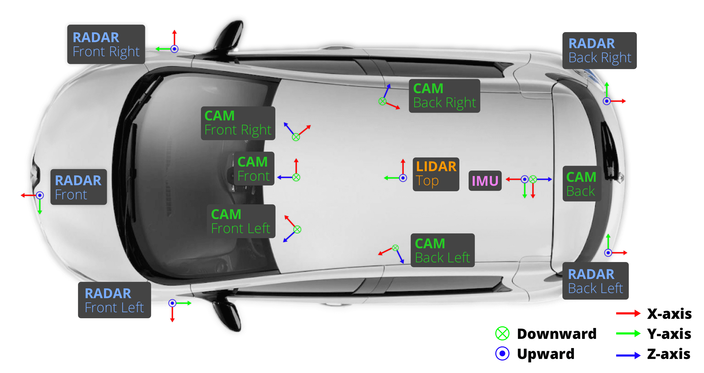 nuScenes 数据集解析-CSDN博客