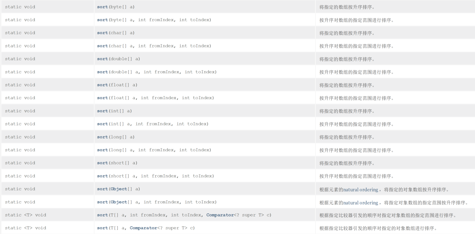 Java常用类库_arrays.setall和arrays.fill-CSDN博客