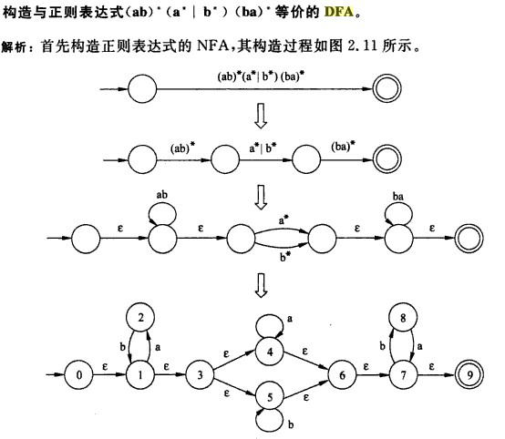 【编译原理】正规式转换成NFA_正规式转化为nfa-CSDN博客